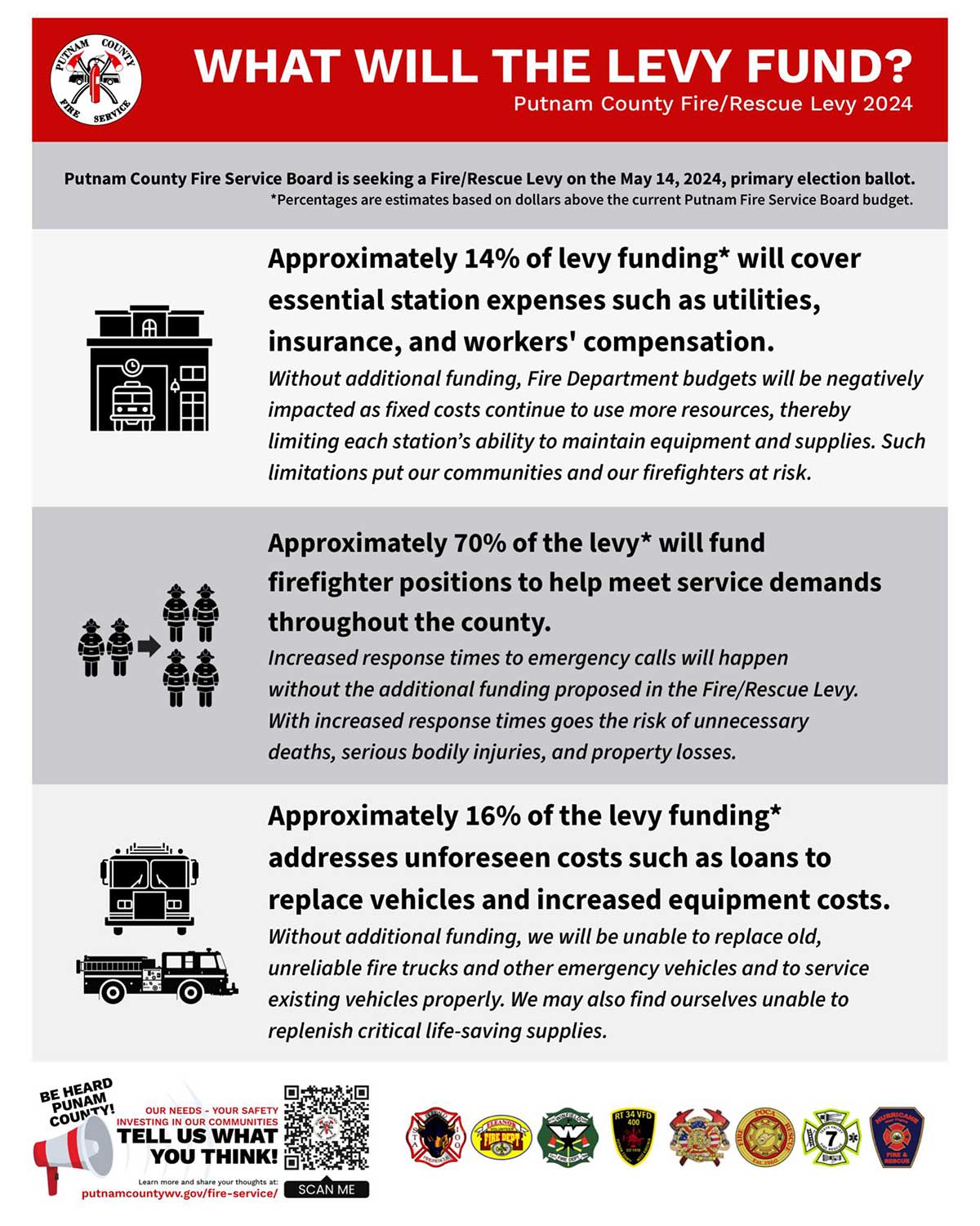 2024 Fire Levy - Putnam County Fire Service